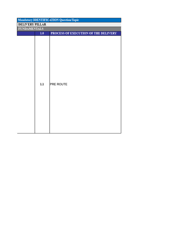 DPO 2.0 Checklist Delivery English | PDF | Performance Indicator | Customer Satisfaction