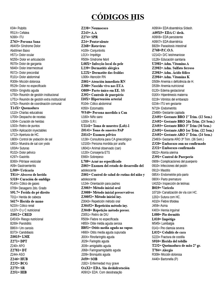 Códigos His | PDF | Especialidades Medicas | Medicina CLINICA