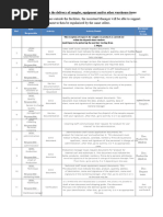 RGP/NRGP Gate Pass Format Guide | PDF