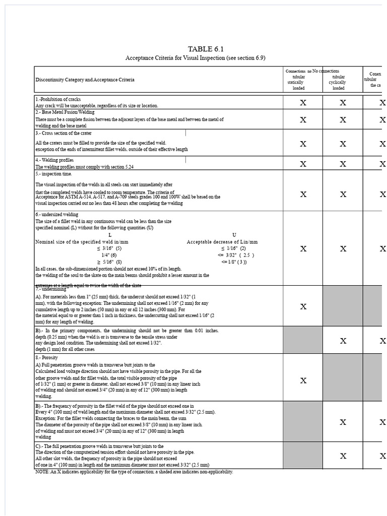 Visual Inspection Acceptance Criteria | PDF | Welding | Construction