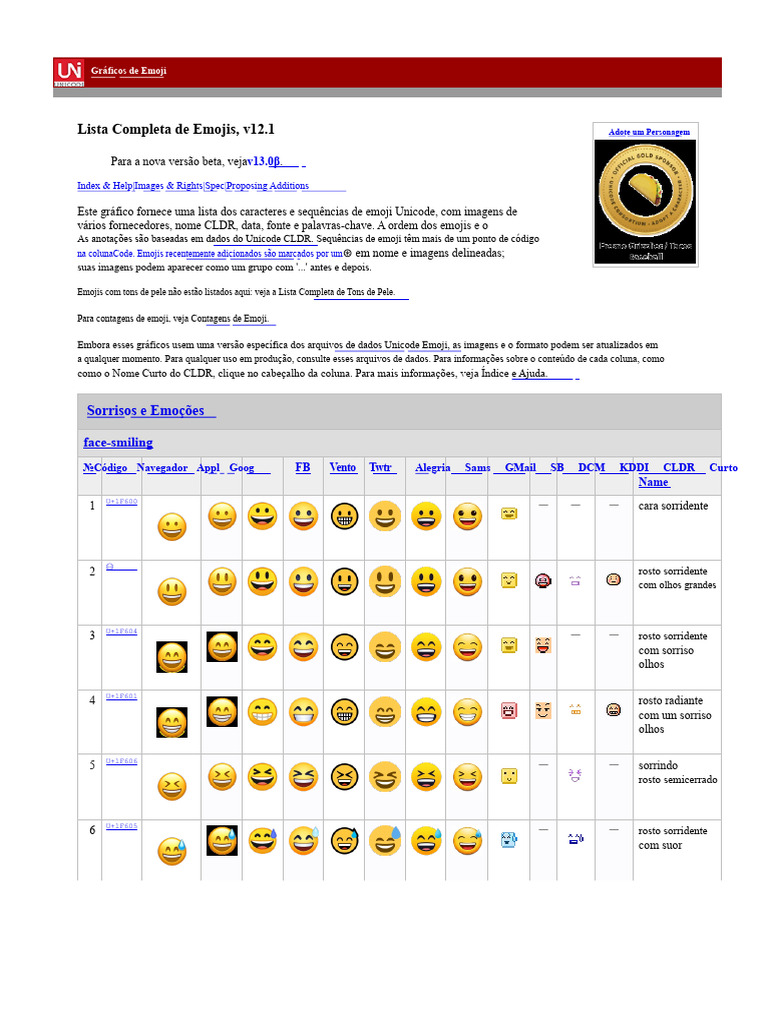 Lista Completa de Emojis Unicode | PDF | Codificação de caracteres ...