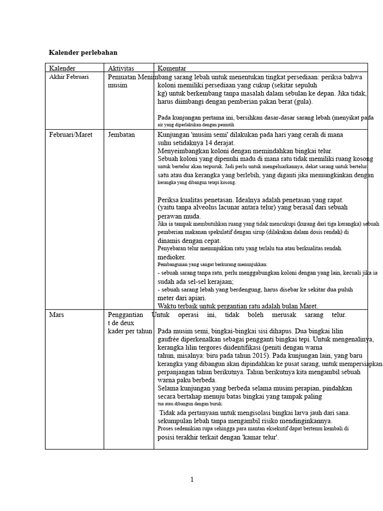 Kalender Perlebahan: Panduan Musiman | PDF