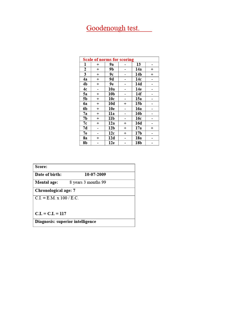 Frame For Goodenough and Raven Test | PDF | Behavioural Sciences ...
