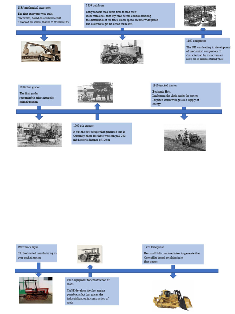 Timeline Machinery Adrian Rodriguez | PDF | Tractor | Loader (Equipment)