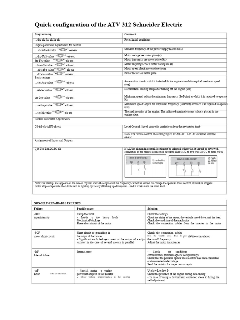Quick Setup of The ATV 312 and Important Data by Crim | PDF | Power ...