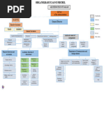 ECB Organizational Structure Overview | PDF | European Central Bank ...