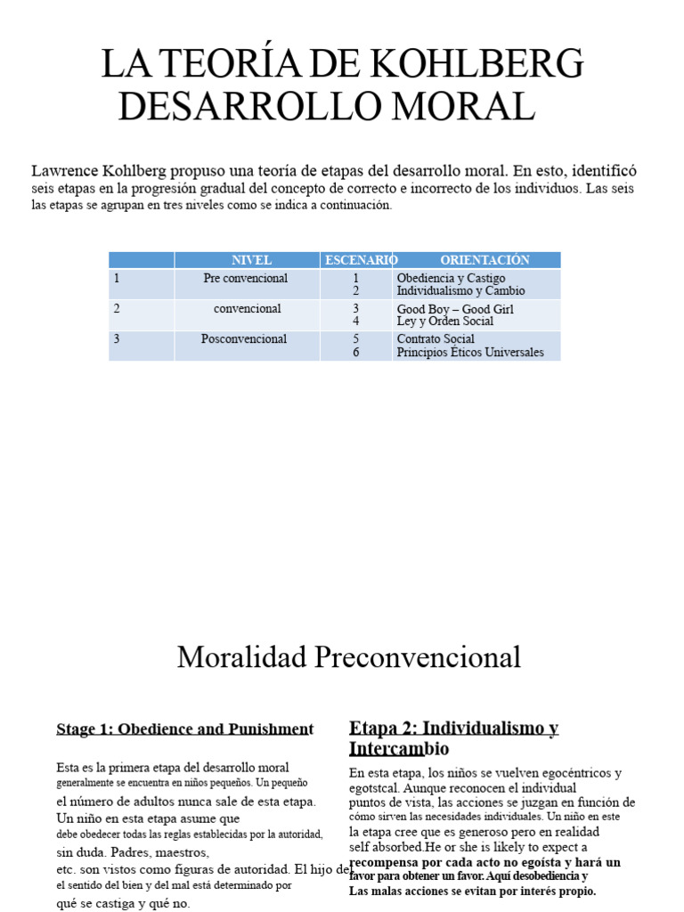Teoría de Kohlberg y Gilligan en Moralidad | PDF | Moralidad ...