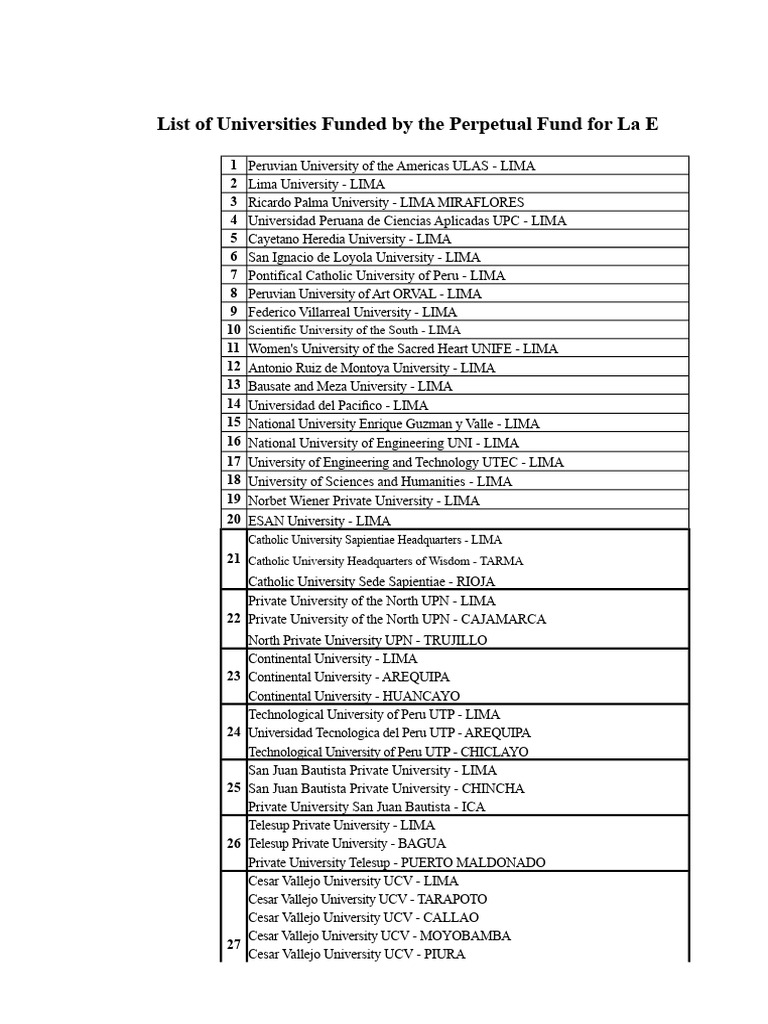 Preferred List of Universities and Institutes Funded by The PEF | PDF ...