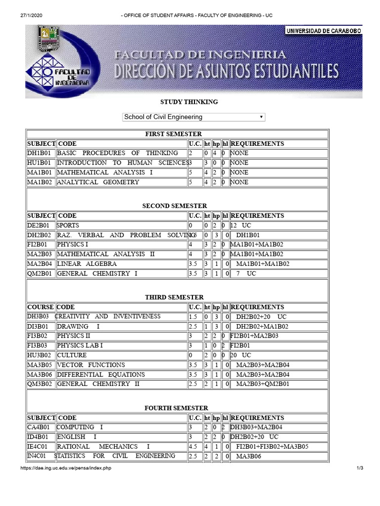 Civil Engineering curriculum UC | PDF | Mathematics | Mathematical Analysis