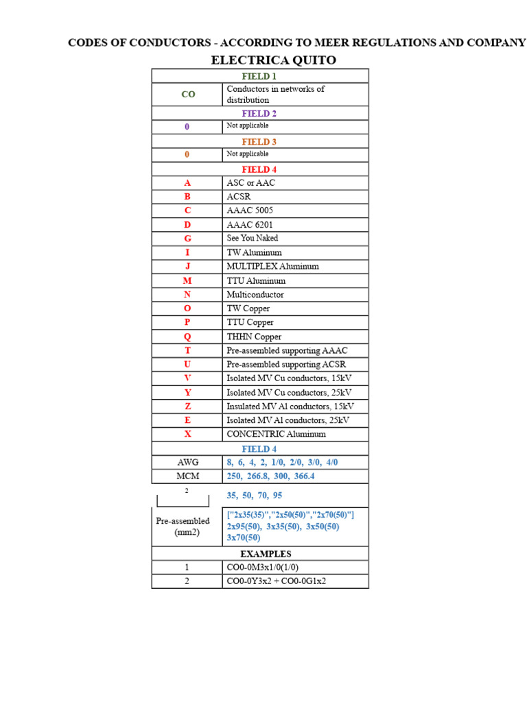 Driver Codes | PDF
