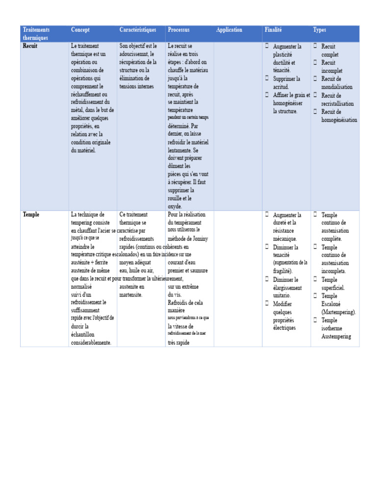 Traitements thermiques : recuit et tempérage | PDF | Acier | Physique ...