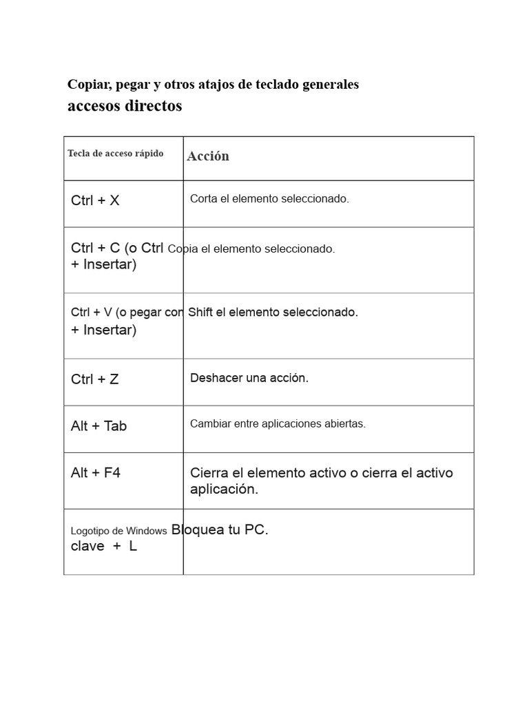 Atajos de Teclado Esenciales en Windows | PDF | Windows 10 | Ventana ...