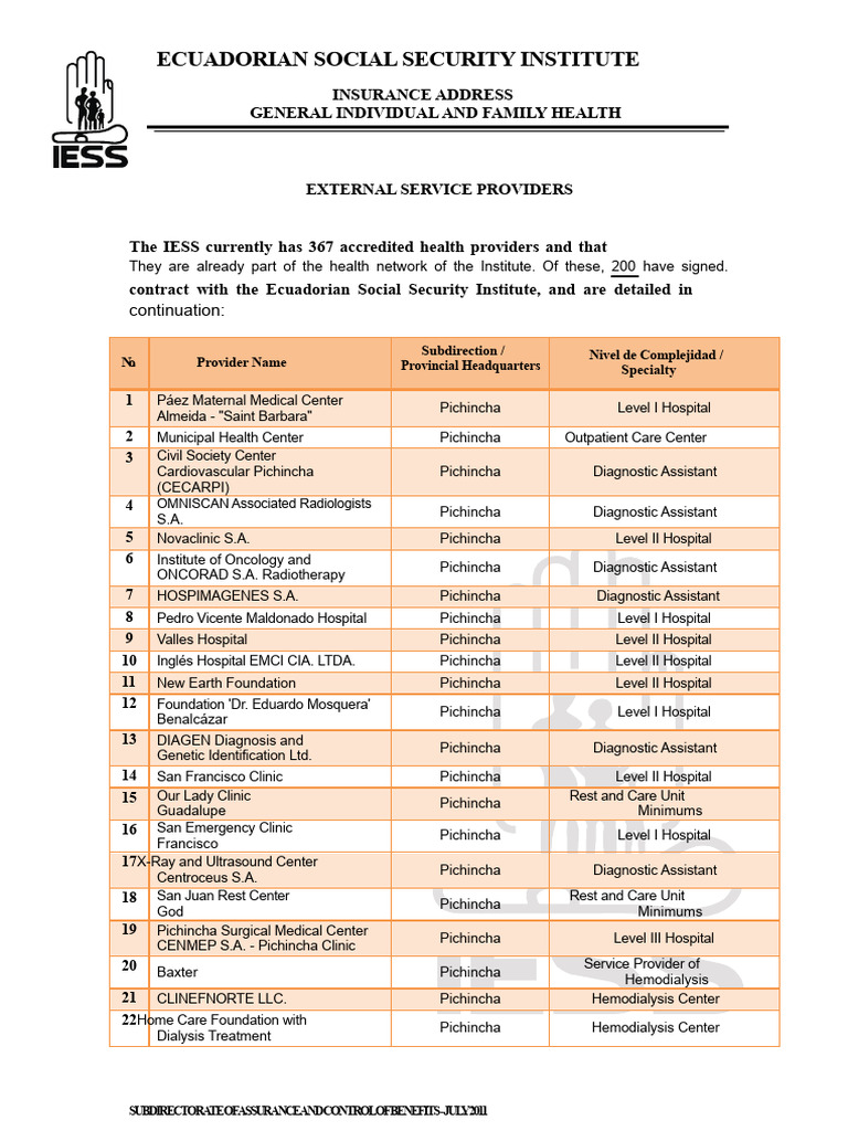 External Providers | PDF | Nephrology | Hemodialysis