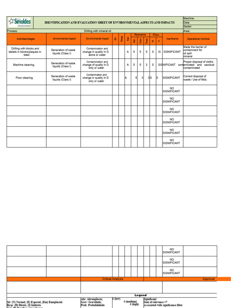 Spreadsheet For Identification and Assessment of Environmental Aspects ...