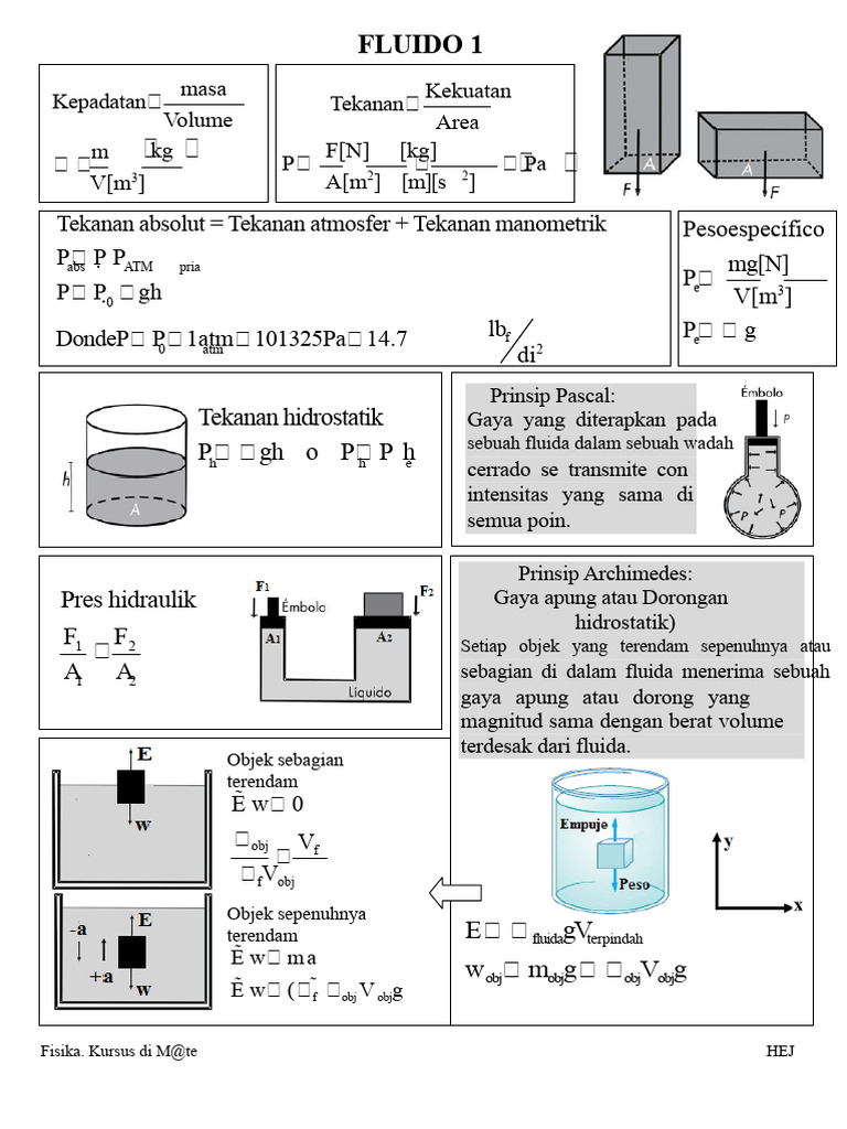 Prinsip Dasar Fluida dalam Fisika | PDF