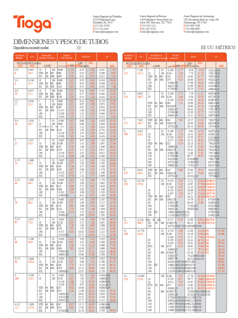 Tioga Pipe Chart 1 | PDF