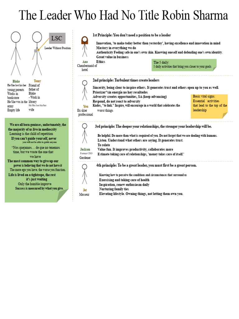 Infographic The Leader Who Had No Title Robin Sharma | PDF ...
