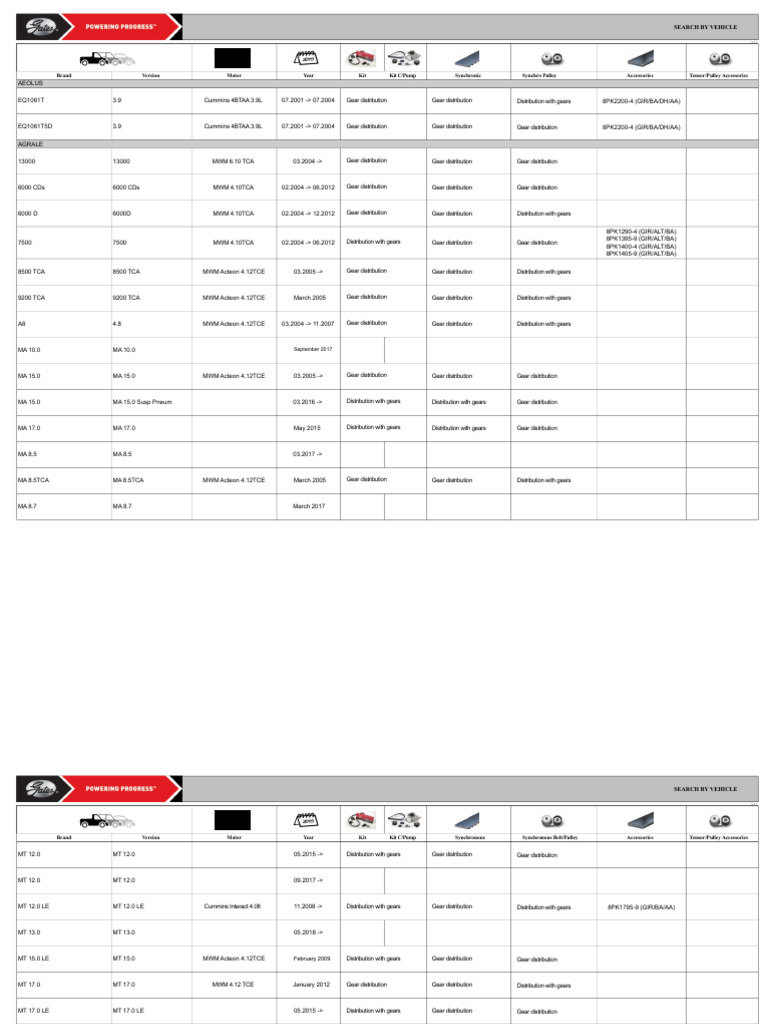 GATES Belts Heavy Catalog PDF | PDF | Motor Vehicle