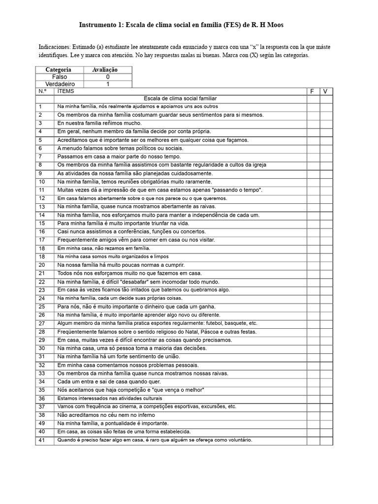 Escala de Clima Social Familiar FES | PDF | Dinheiro