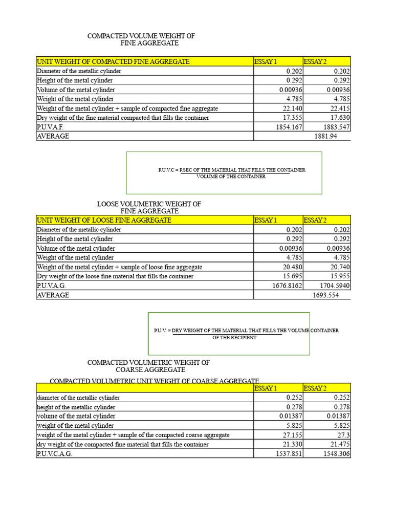 Unit Weight of Aggregates | PDF | Density | Volume