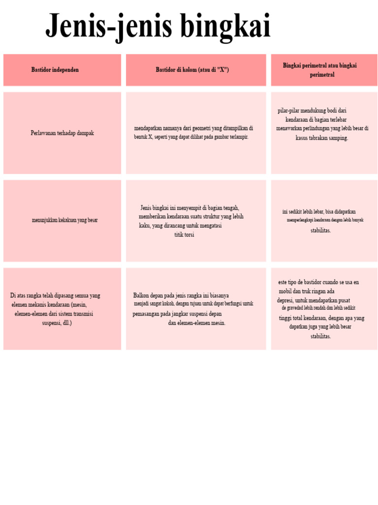 Jenis-Jenis Bingkai | PDF