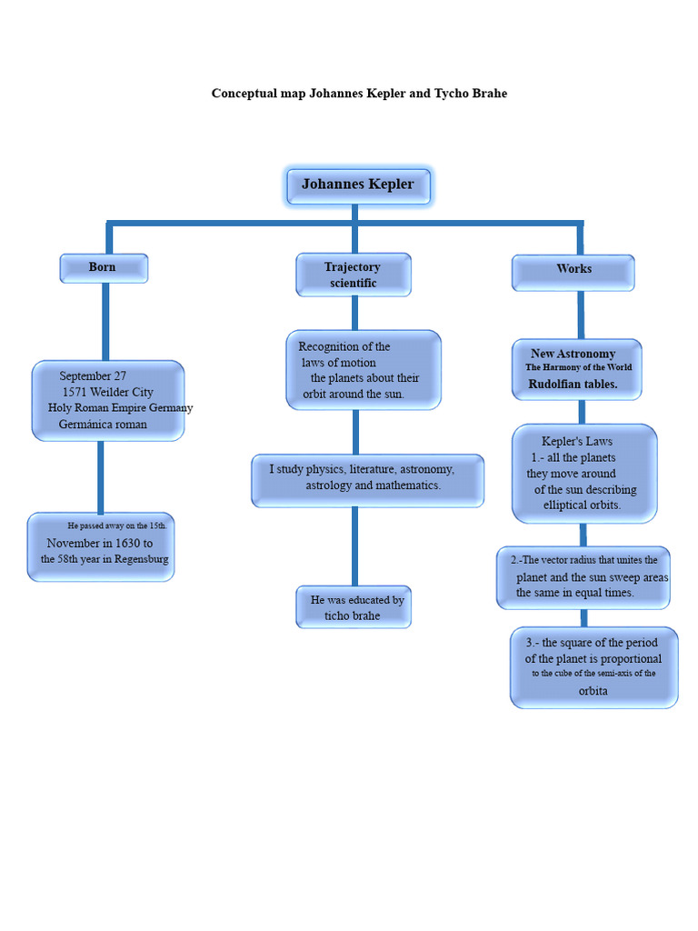 Conceptual Map of Johannes Kepler and Tycho Brahe PDF | PDF | Tycho ...