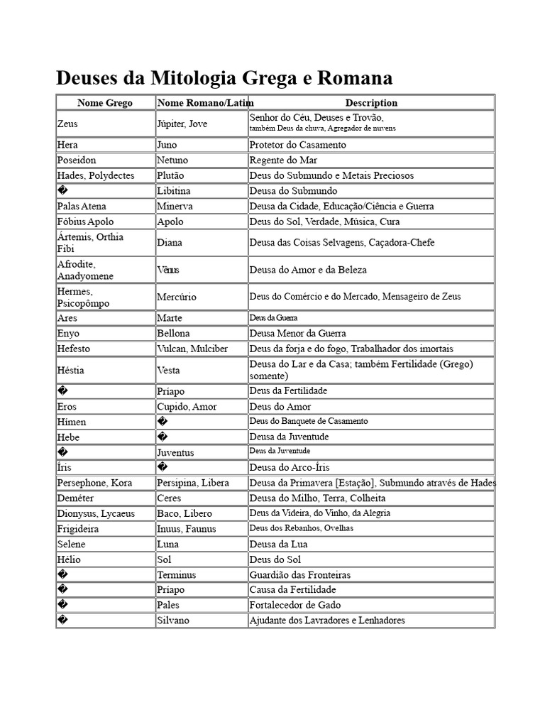 Deuses da Mitologia Grega e Romana | PDF | Afrodite | Mitologia grega