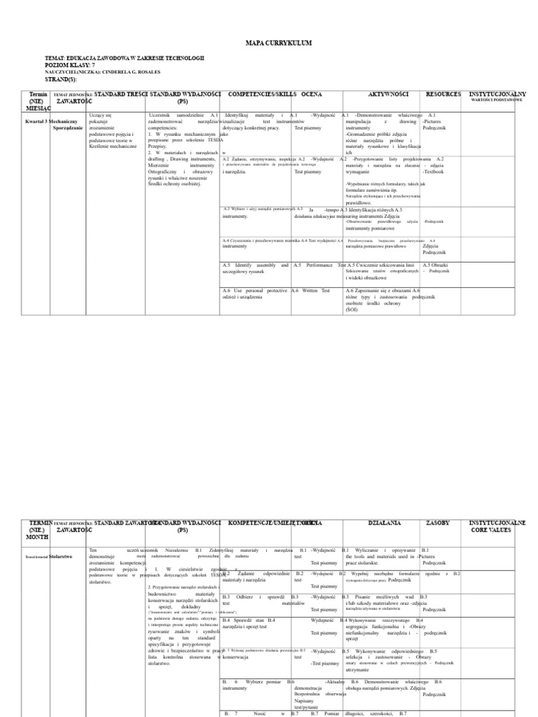 MAPA PROGRAMU Tle | PDF