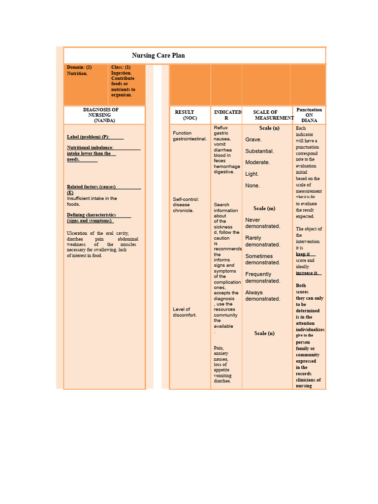 Nursing Care Plan For A Patient With Gastric Cancer | PDF | Nausea ...