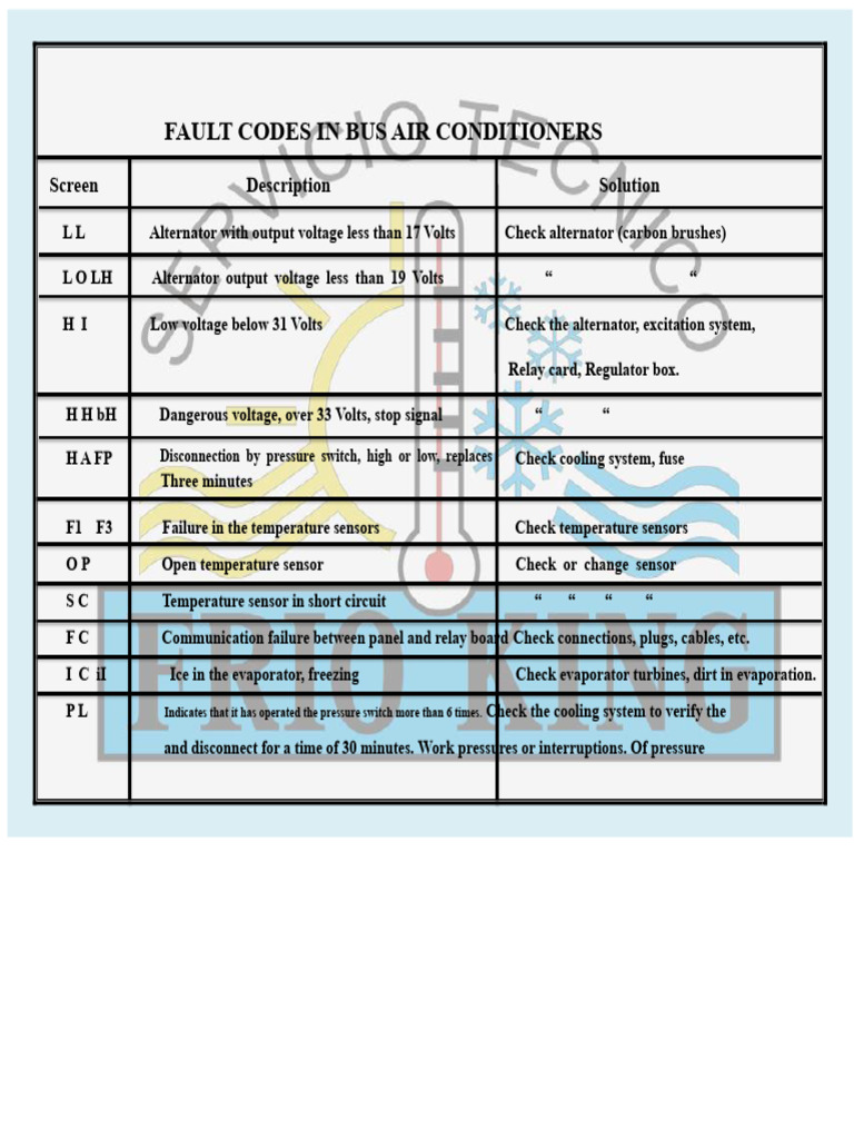 Bus Air Conditioner Fault Codes Guide | PDF