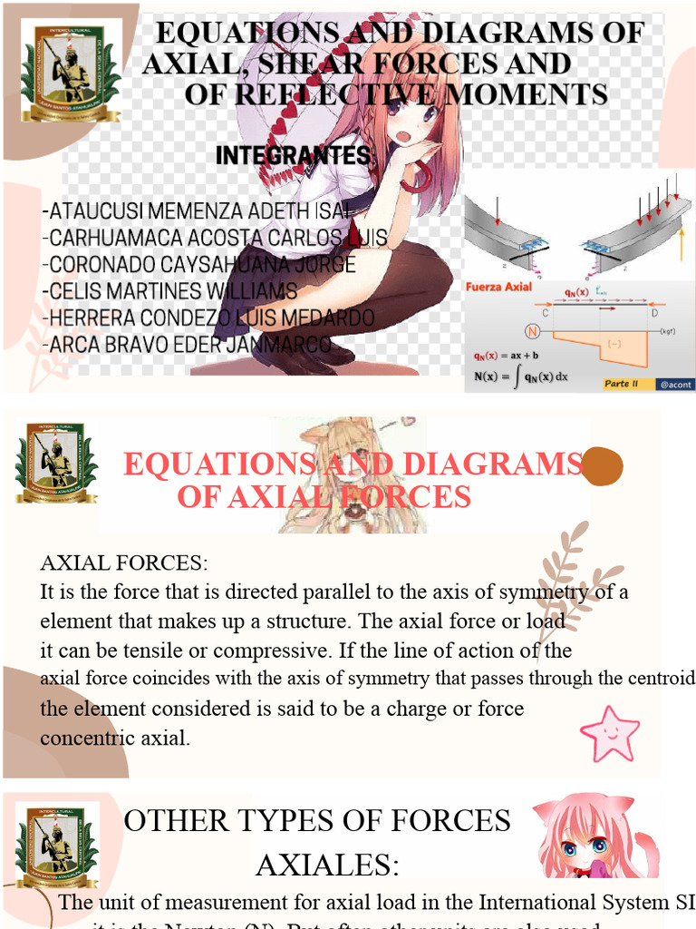 Axial and Shear Force Diagrams Explained | PDF | Bending | Force