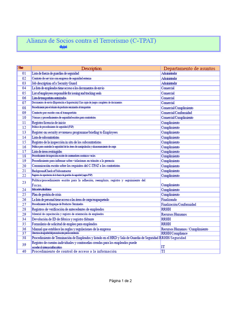 Documento Lista de Verificación para Auditoría C TPAT PDF | PDF