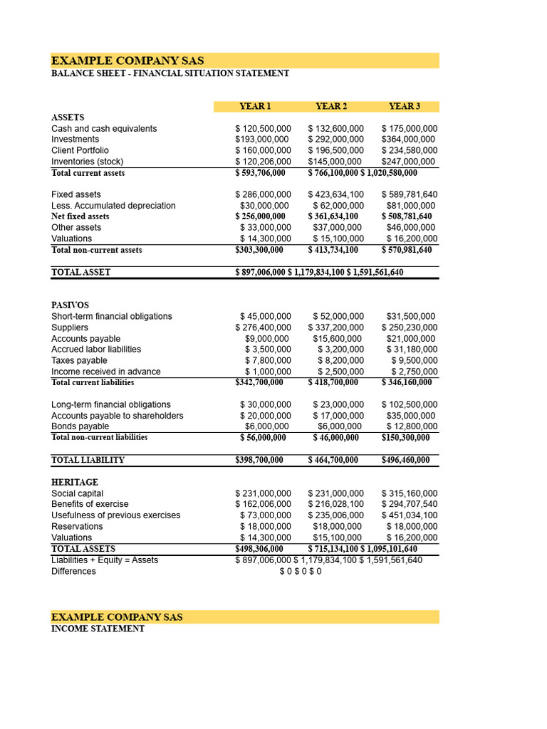 Vertical and Horizontal Analysis | PDF | Expense | Balance Sheet