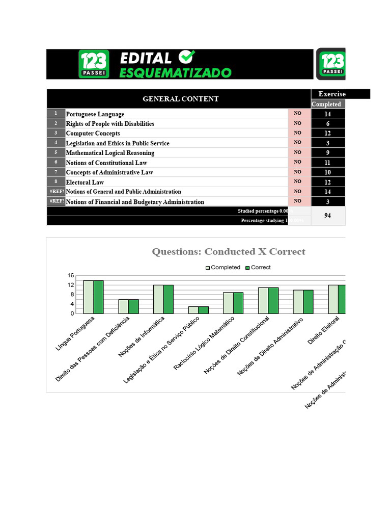 TRE 123 schedule I passed | PDF | Logic | Computer File