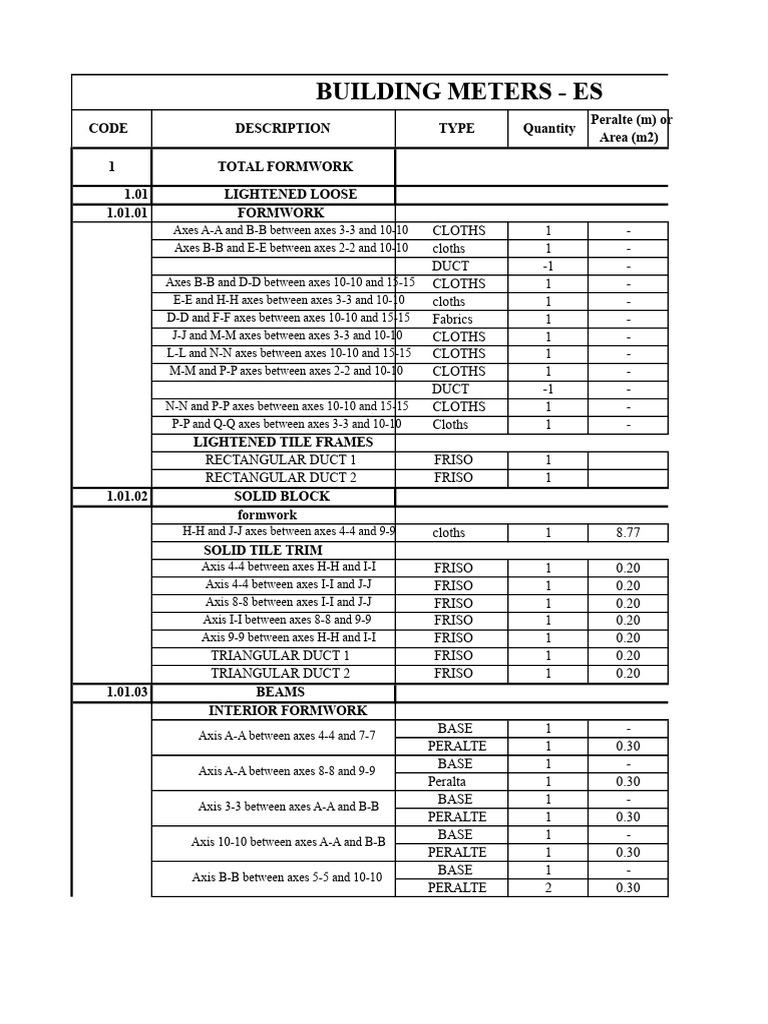 Measurement of Formwork in Work in Solid Slab, Lightened Slab, Raised ...