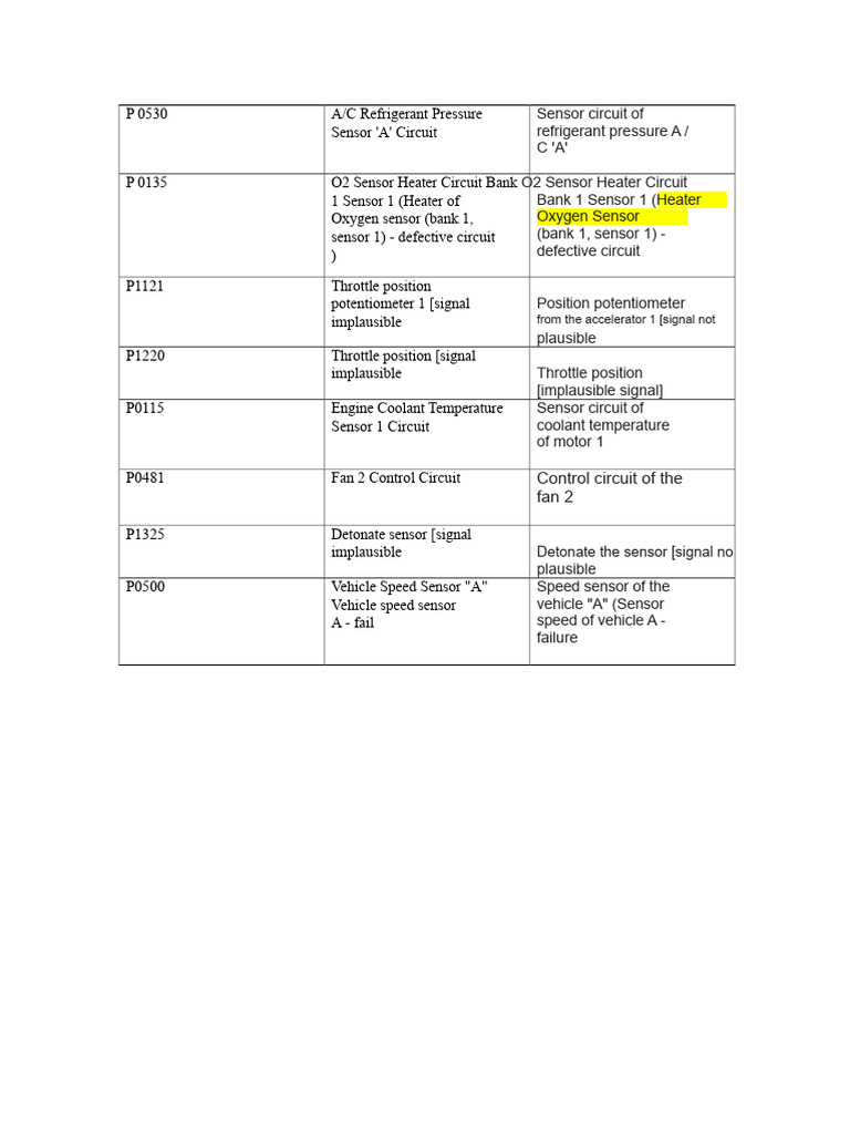 Fiat Palio 1.4 Error Codes | PDF