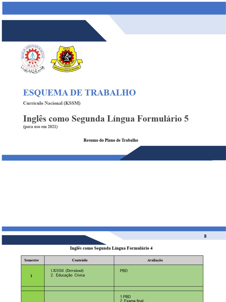 Currículo KSSM: Inglês Formulário 5 | PDF | Livro didático | Educação ...