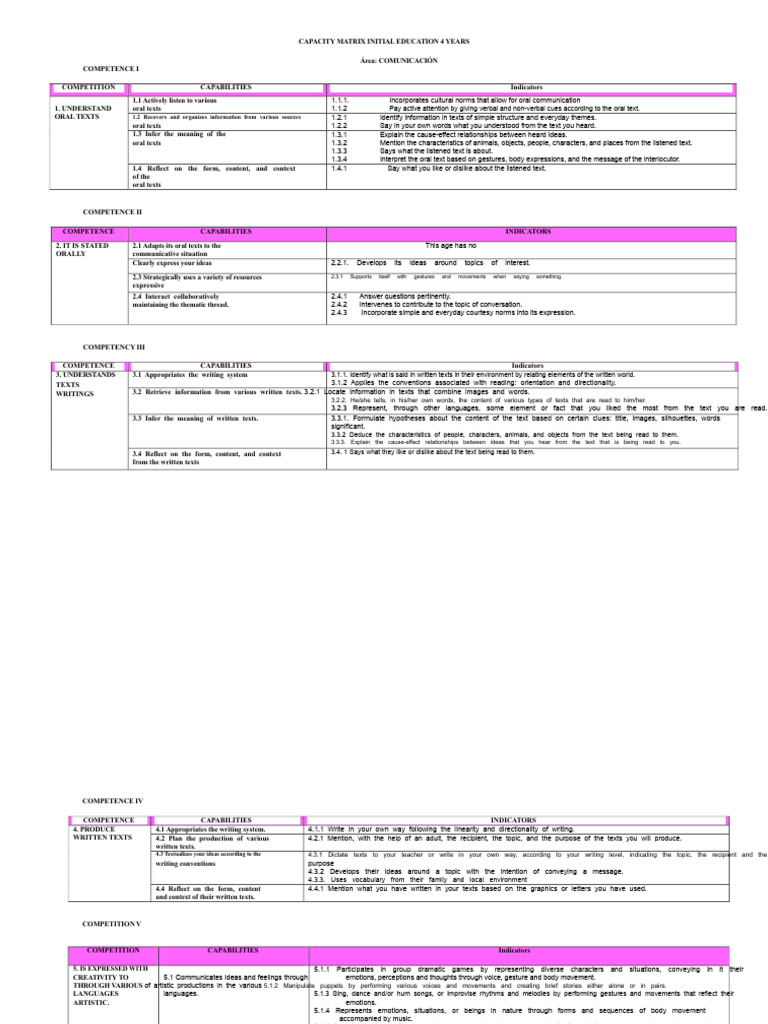 CAPACITY MATRIX - INITIAL EDUCATION - 4 YEARS - new.docx | PDF ...