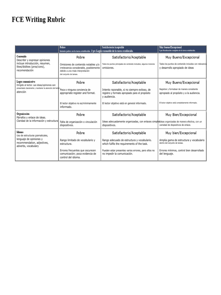 FCE Rubrica de Escritura.pdf | PDF | Léxico | Comunicación