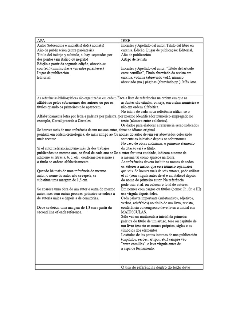 Diferenças Nos Formatos APA-IEEE | PDF | Caixa alta e caixa baixa | Citação