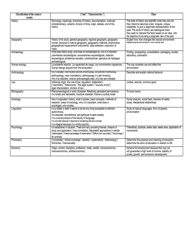 Overview of Social Sciences and Their Branches | PDF | Anthropology ...