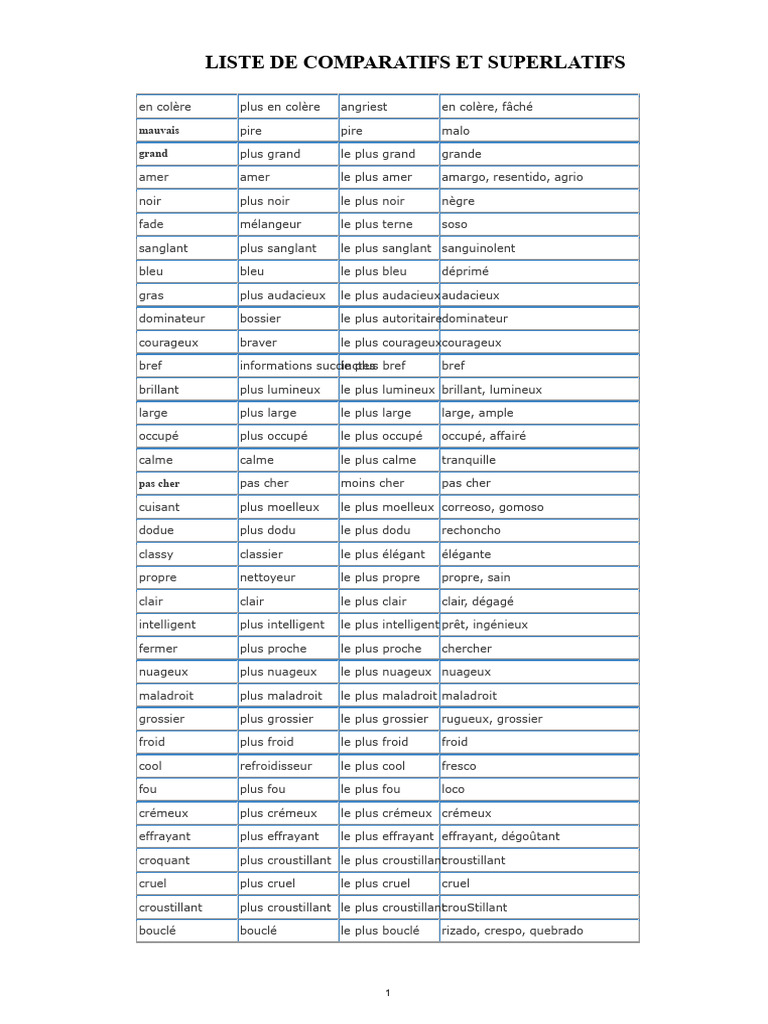 Liste des comparatifs et superlatifs | PDF