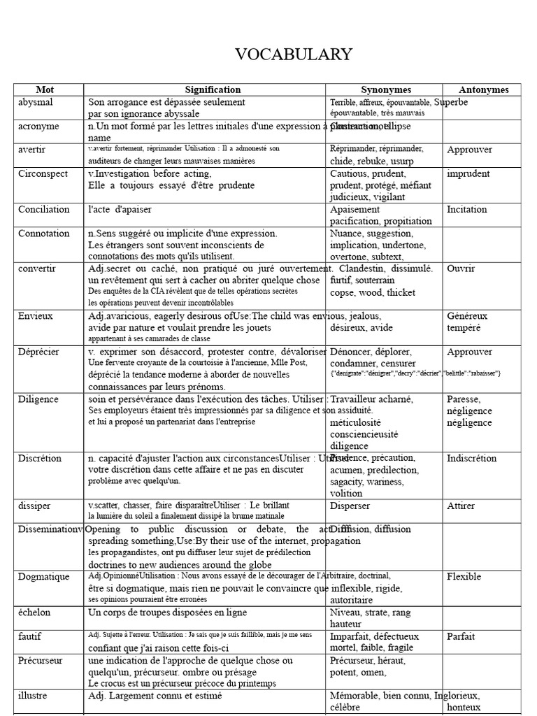 Vocabulaire : Mots et Significations | PDF