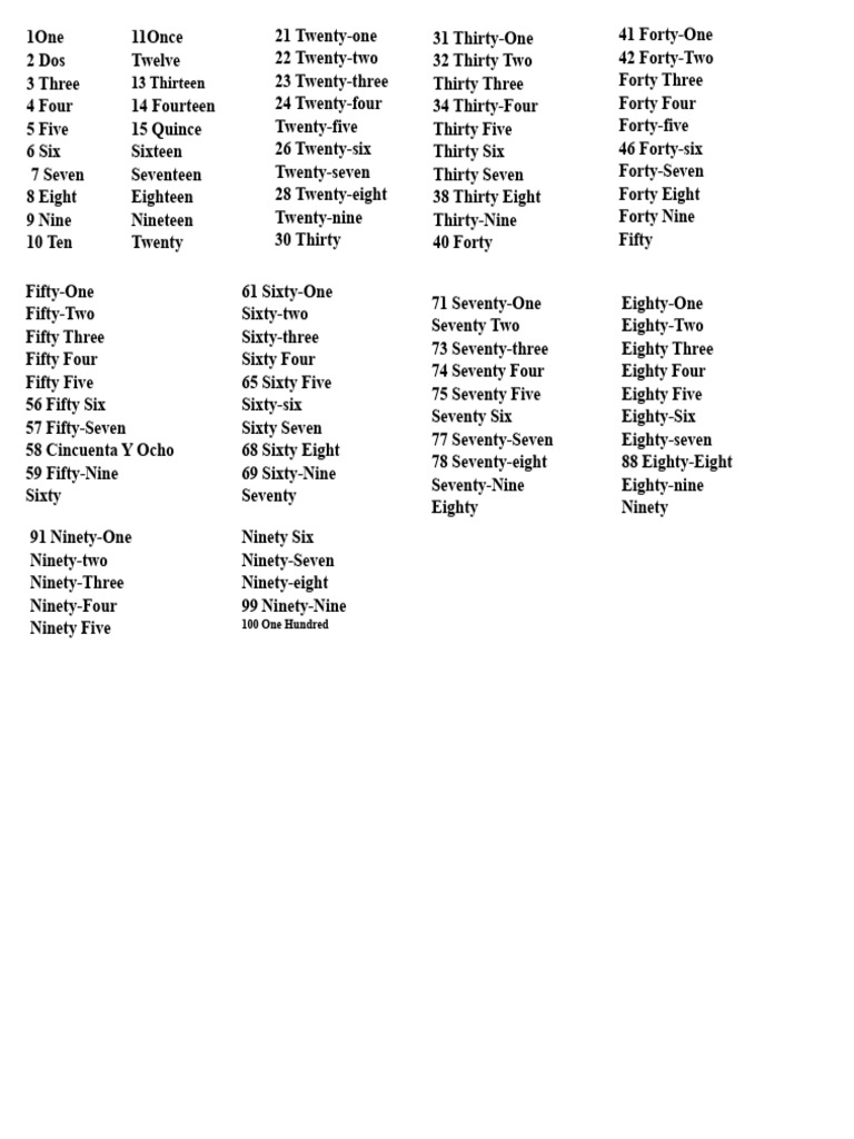 Number Names and Writing Practice | PDF