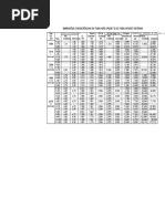 Tabela de Tubos SCH 40 e 80 NBR 5590 | PDF
