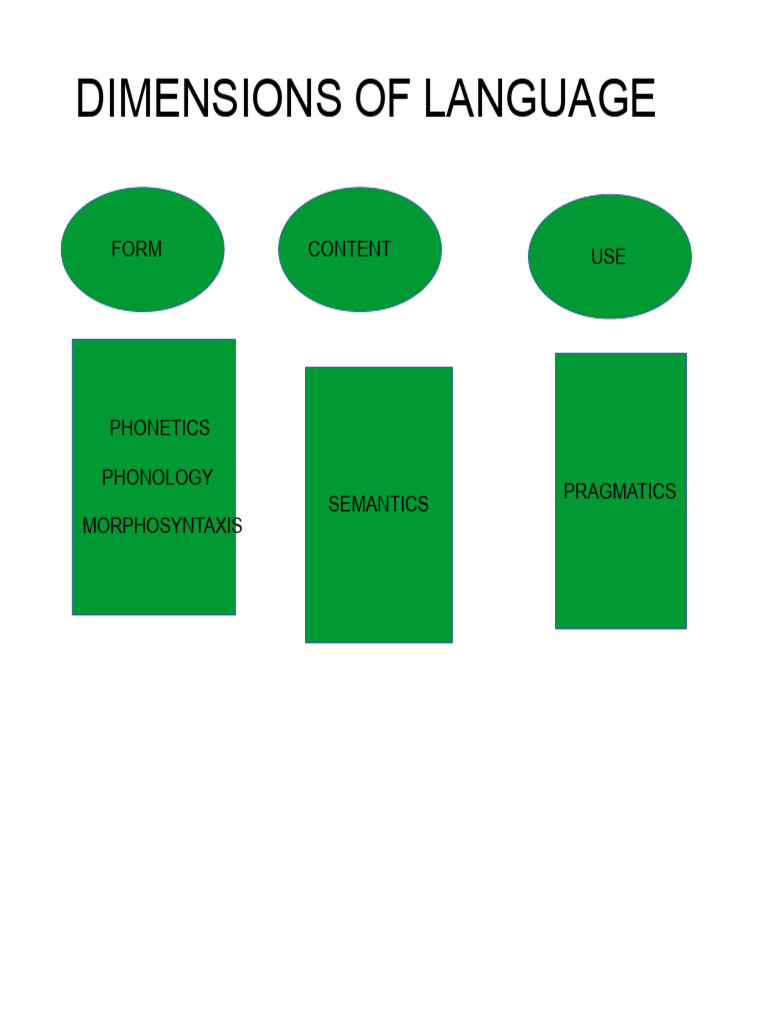 DIMENSIONS OF LANGUAGE | PDF