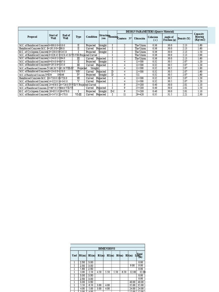 Retaining Walls Table | PDF | Building Technology | Architectural Elements