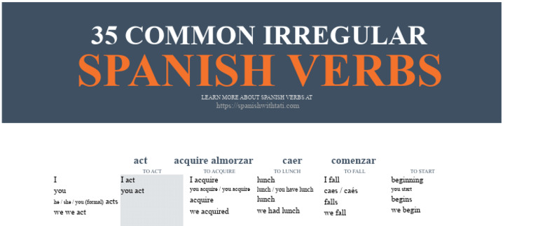 Spanish Irregular Verbs | PDF