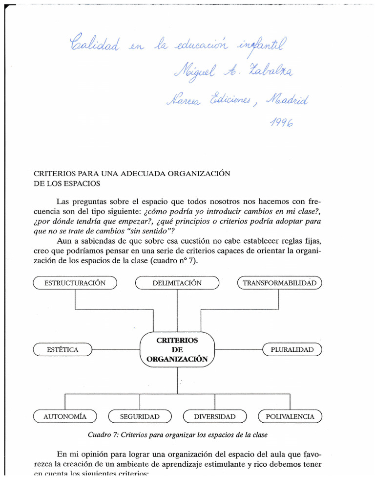 Zabalza_Criteria for an appropriate organization of spaces | PDF