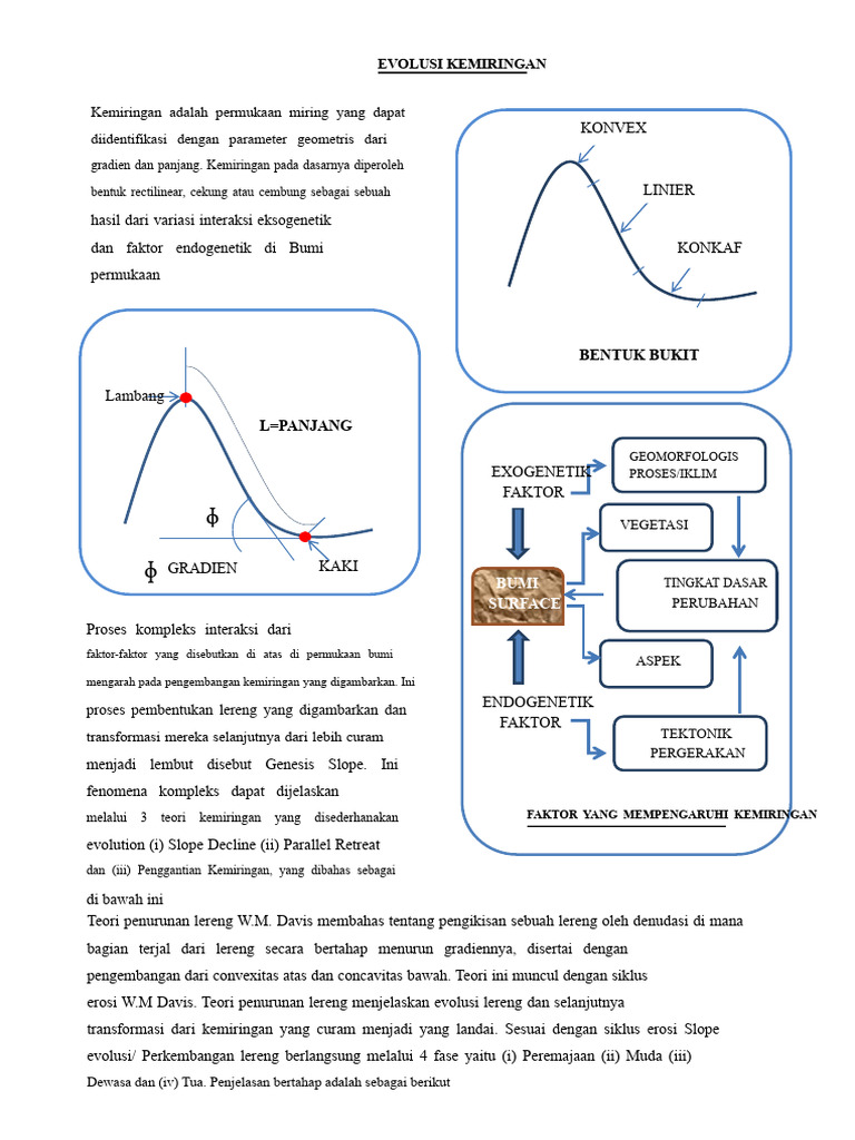 Teori Evolusi Kemiringan Lereng Bumi | PDF